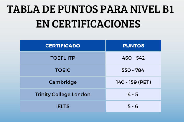 Coordinación de Lenguas Extranjeras – GTyV